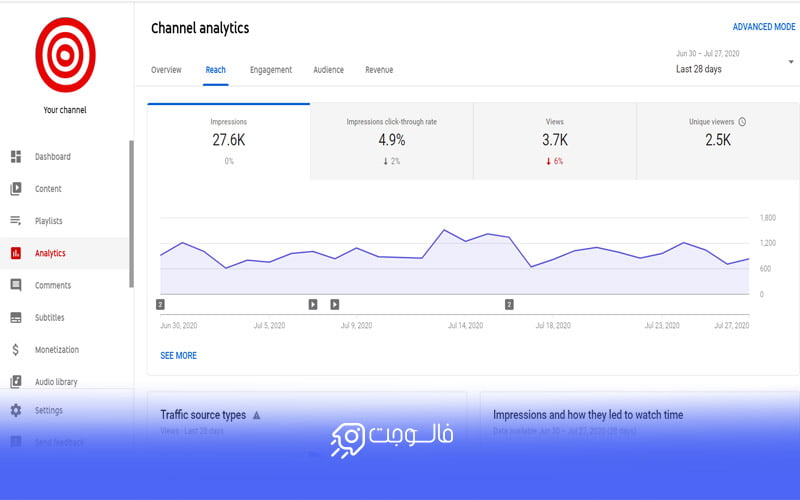 تجربیات Hafu Go‌ برای افزایش سابسکرایب یوتیوب